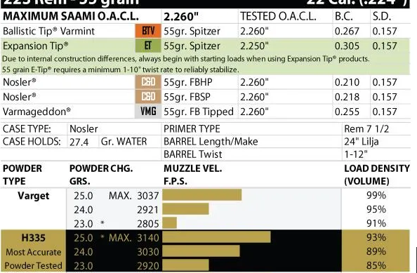 415 midwest powder | Predator Masters