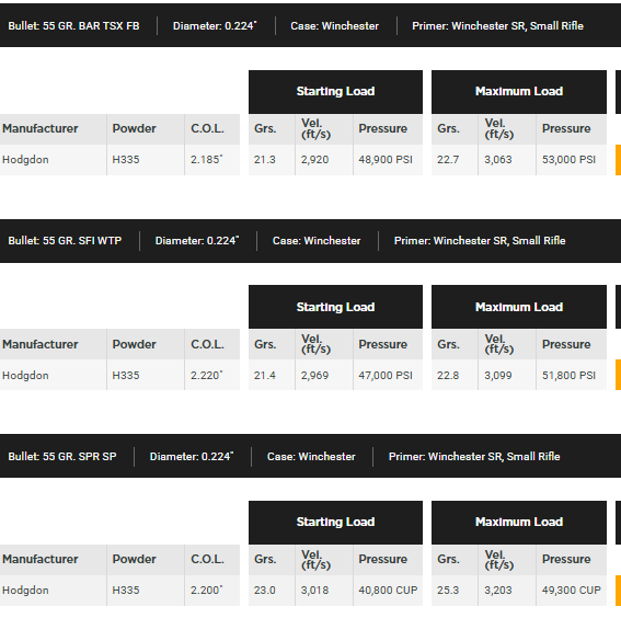 415 midwest powder | Predator Masters